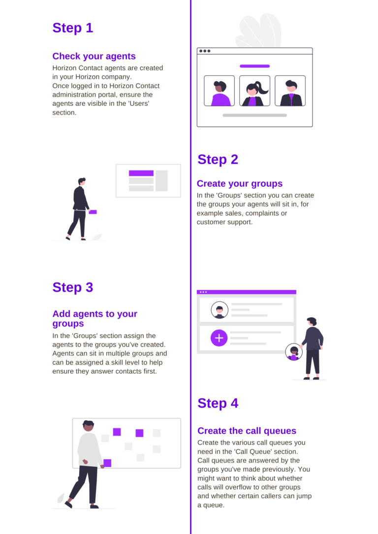 Horizon Contact- Quick Setup Guide - Supervisor Knowledge Base